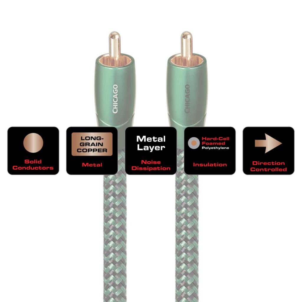 AudioQuest Chicago RCA Analogue Cable – Rapallo