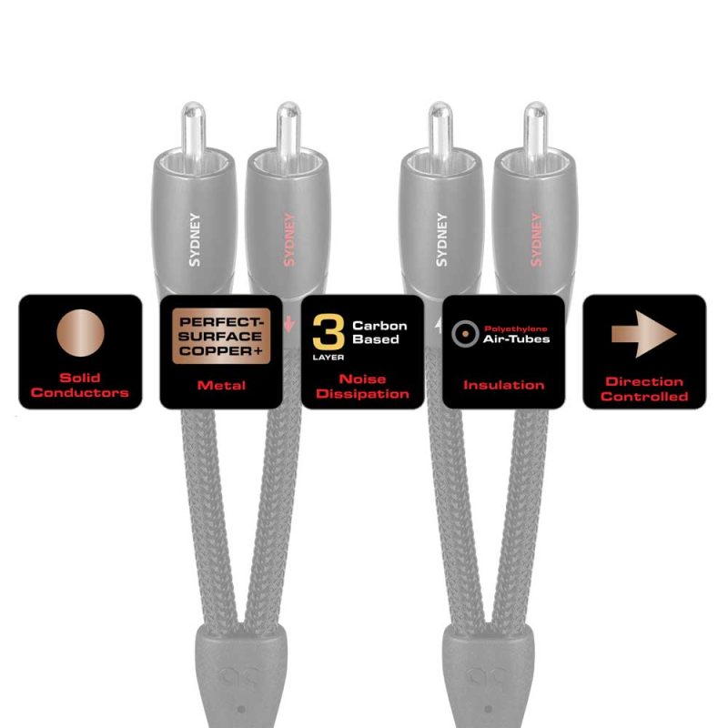 AudioQuest Sydney Analog Audio Interconnect Cable – Rapallo