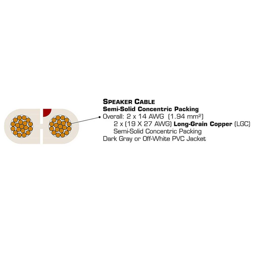 AudioQuest X2 14 AWG Speaker Cable – Rapallo