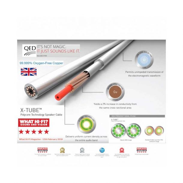 QED XT40i Reference Speaker Cable – Rapallo