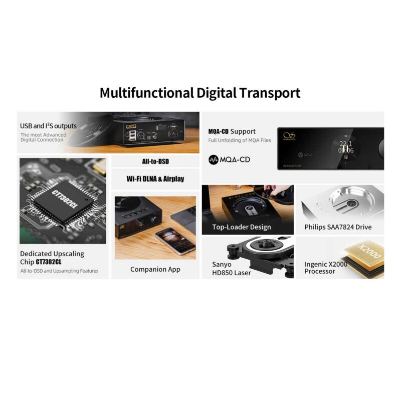 Shanling ET3 CD Transport & Player – Rapallo