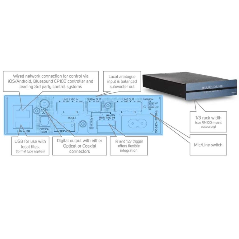 Bluesound Professional B100S BluOS Network Music Player – Rapallo