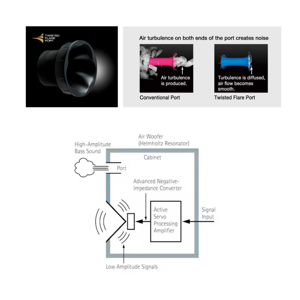 Yamaha NS-SW100 Subwoofer – Rapallo