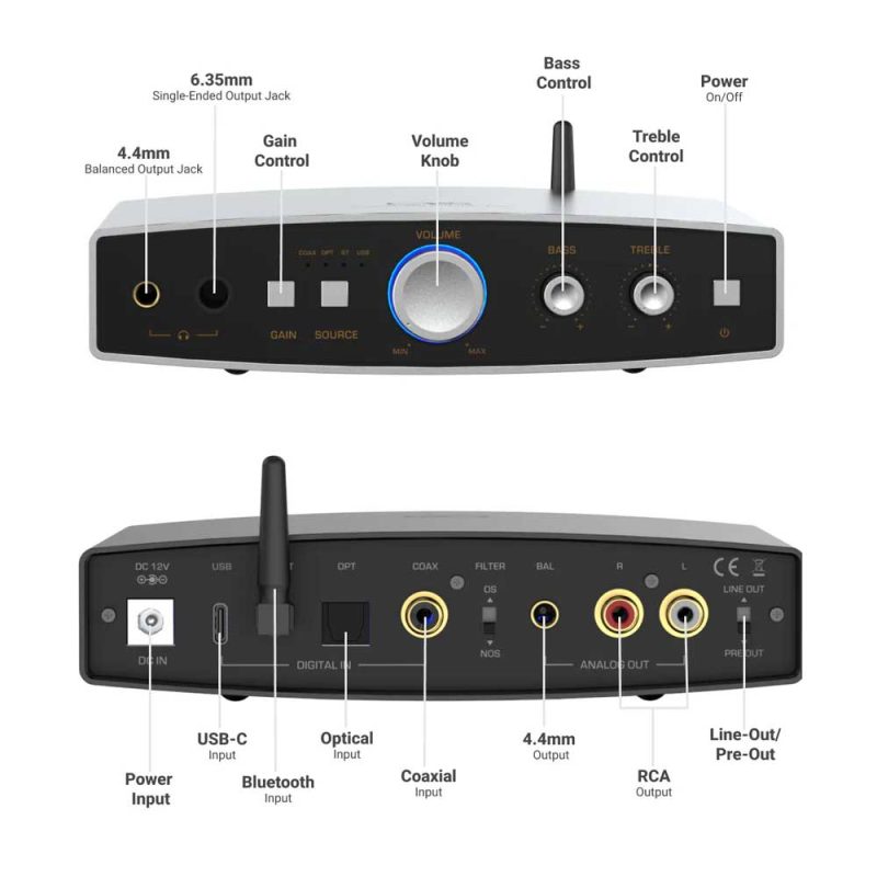 Shanling EH2 R2R DAC Headphone Amplifier – Rapallo