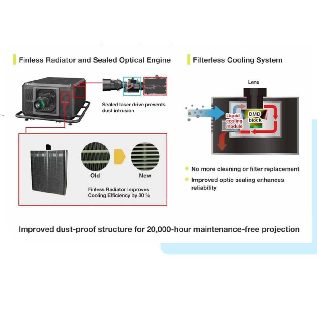 Panasonic PT-RQ50K 50,000LM 4K Laser Projector – Rapallo